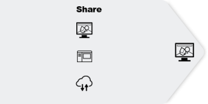 Tygron Platform – Accelerated Simulations for Engineers